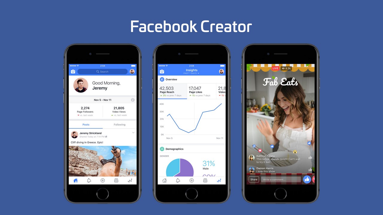 Facebook Creator là gì?