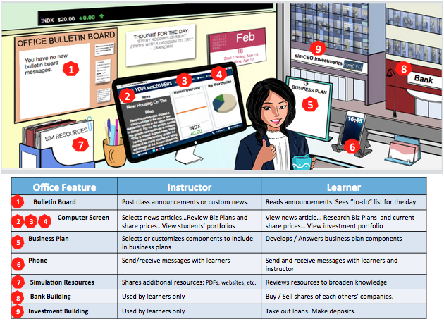 Top game cho bạn thể hiện tài năng kinh doanh cực đỉnh