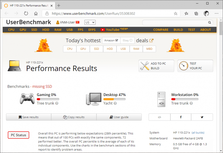 UserBenchmark: kiểm tra hiệu suất, sức mạnh máy tính Windows