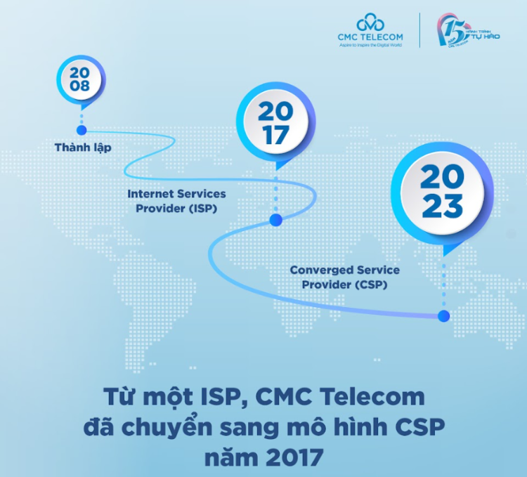 Từ ISP đến CSP: Chặng đường 15 năm của CMC Telecom