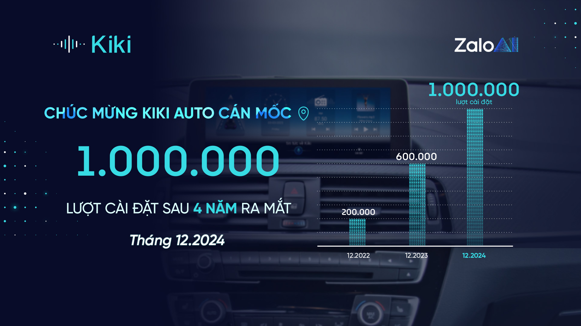 Trợ lý Kiki Auto do Zalo AI phát triển được vinh danh “Trợ lý ảo tiếng Việt xuất sắc” tại Tech ...